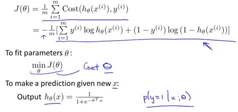 Logistic Regression Machine Learning Deep Learning And Computer Vision