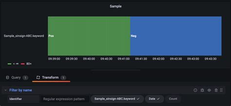 bar graph with keyword elasticsearch grafana labs community forums