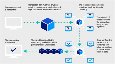 an introduction to blockchain technology