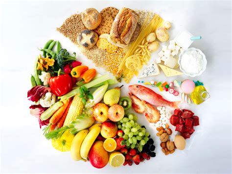 El Plato Del Buen Comer Ficha Interactiva Topworksheets