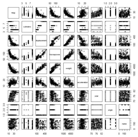 can i use pairs function in r and plot a subset of the default plots