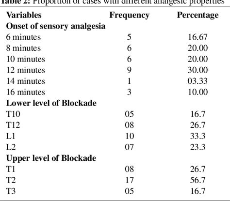 Table 1 From The Efficacy Of Thoracic Epidural Anesthesia For Breast