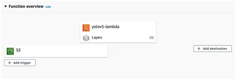 scale yolov5 inference with amazon sagemaker endpoints and aws lambda