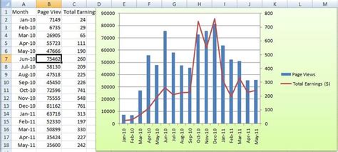 how to make bar charts and graphs in excel graphing charts and