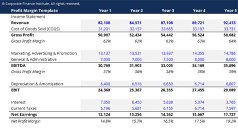 profit margin template download free excel template