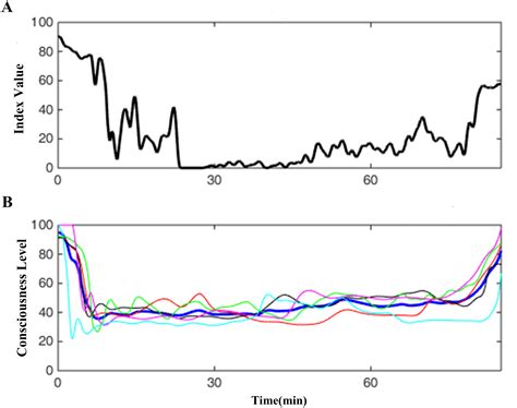 hrv derived data similarity and distribution index based on ensemble