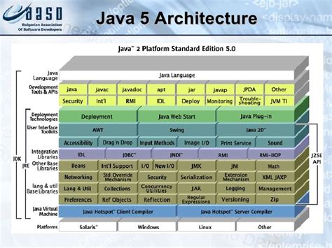object oriented programming using java learn java earn the world