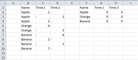 extracting maximum values of an array with repeated