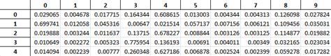 [code] find if sum of any two columns exceed x in pandas dataframe pandas