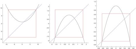 vertical alignment matlab vertically align bottom edge of subplots