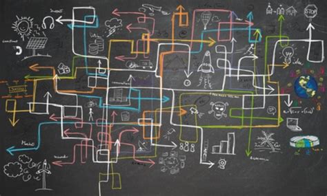 when things become too complex… all in strategies