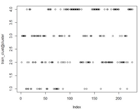 r labelling clustered data stack overflow