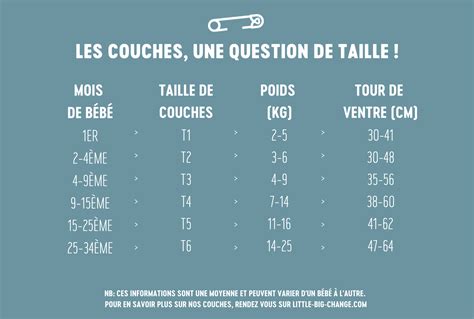Guide Des Tailles Et Poids De Couches Couche Lotus Taille 5