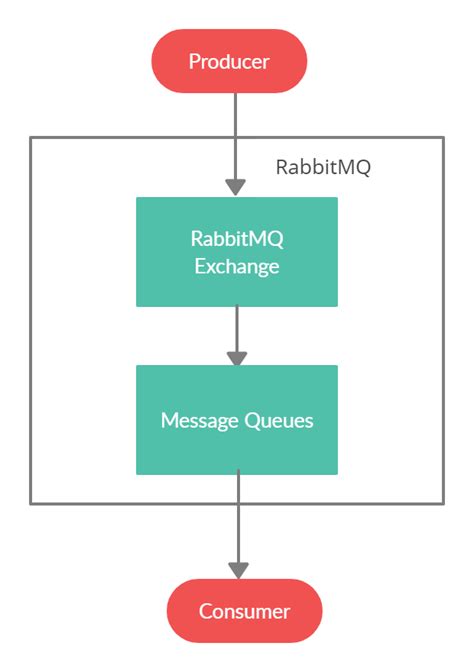 key metrics and best tools for rabbitmq monitoring sematext