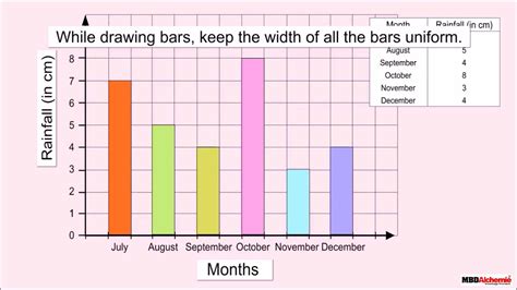 Math Class 5 Smart Charts Representing Data On A Bar Graph Youtube