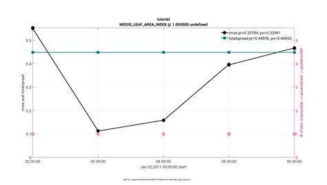 clm5 dart tutorial — dart 10 5 3 documentation