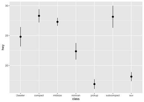 chapter 7 data visualization enc2055 introduction to programming