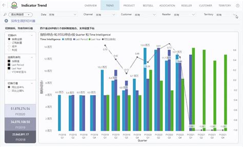 jupyter 数据分析可视化案例 power bi数据可视化完整案例 销售数据分析 聂世歆的博客 csdn博客