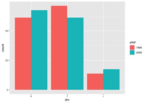graphics in r with ggplot2 stats and r