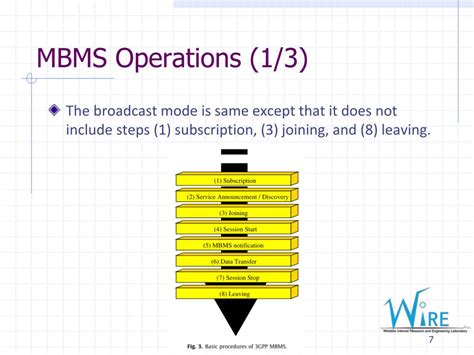 ppt multimedia broadcast multicast service mbms powerpoint