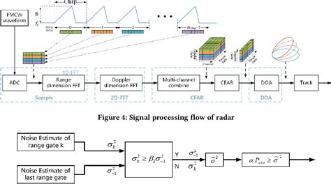 Figure 1 From A Seat Occupancy Detection System Using Millimeter Wave