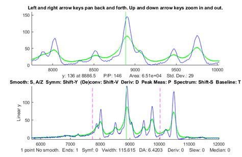intro to signal processing deconvolution