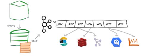 streaming cassandra at wepay part 1