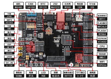 前 言 — [野火]ucos iii内核实现与应用开发实战指南——基于stm32 文档