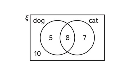 What Are Venn Diagrams Ks3 Maths Bbc Bitesize Bbc Bitesize