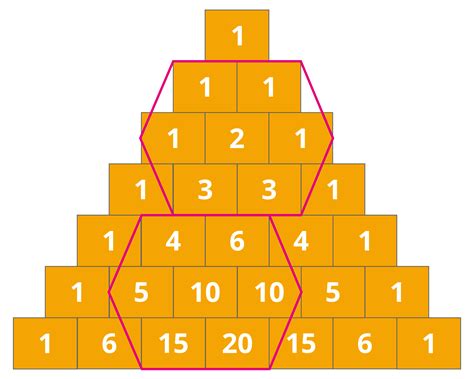patterns in pascal s triangle — lesson mathematics state board class 7