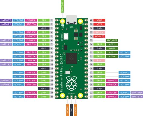 hola mundo raspberry pi pico un electronica