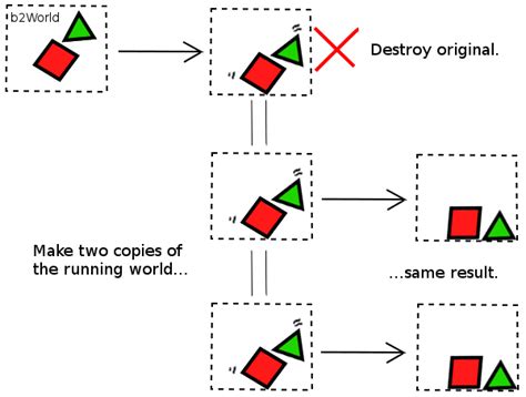 replicating a simulation with box2d part 2 too dumb to make it too