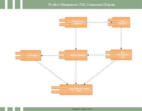 Uml Component Diagram Tutorial Software Ideas Modeler