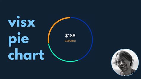 pie charts in react with visx youtube