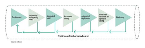 transforming the entertainment industry with agile
