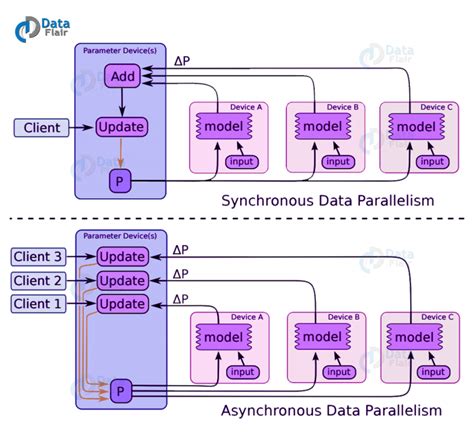 distributed tensorflow tensorflow clustering dataflair