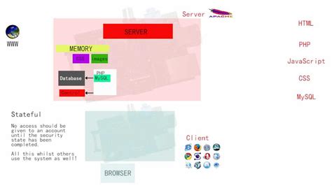 42 javascript in browser database javascript nerd answer