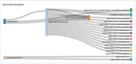 custom visualizations legacy splunkbase