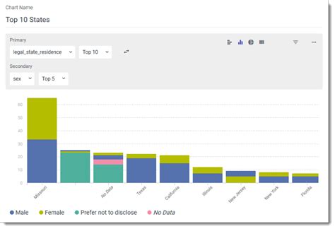working with reports liaison