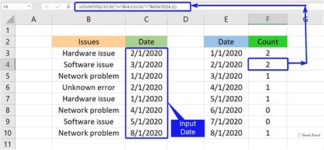 formulas to create a summary count by month with countifs