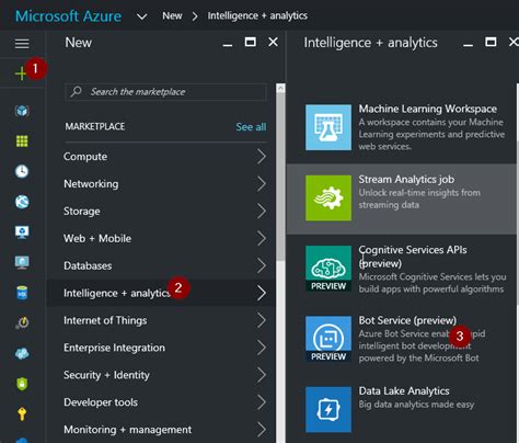 build your bot quickly using azure bot service praveen kumar sreeram