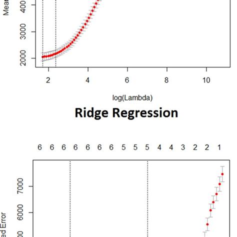 a plot showing the linear regression fit download scientific diagram