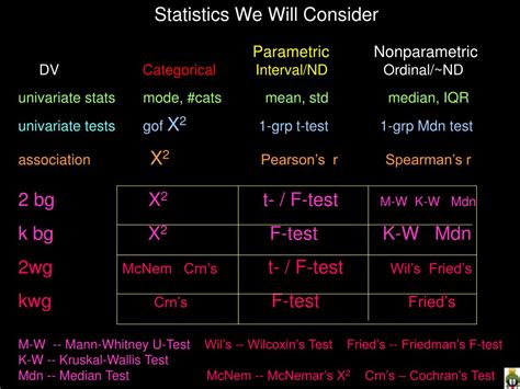 Ppt Parametric And Nonparametric Models For Tests Of Association