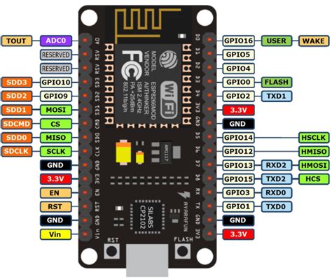 nodemcu pinout arduino arduino wifi arduino projects diy