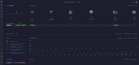 install update unifi controller via apt and setup a let