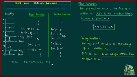 floor and ceiling functions in python shelly lighting