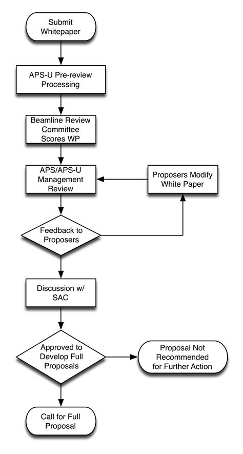 Model Type Selection Flowchart For The Economic Evaluation Of A Sugar