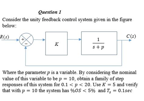 solved consider the unity feedback control system given in