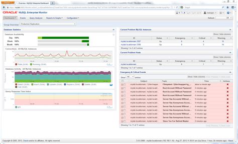 starting off with mysql enterprise monitor 3 0