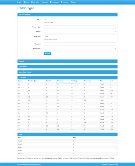 source code klasifikasi metode knn dengan php tugasakhir id